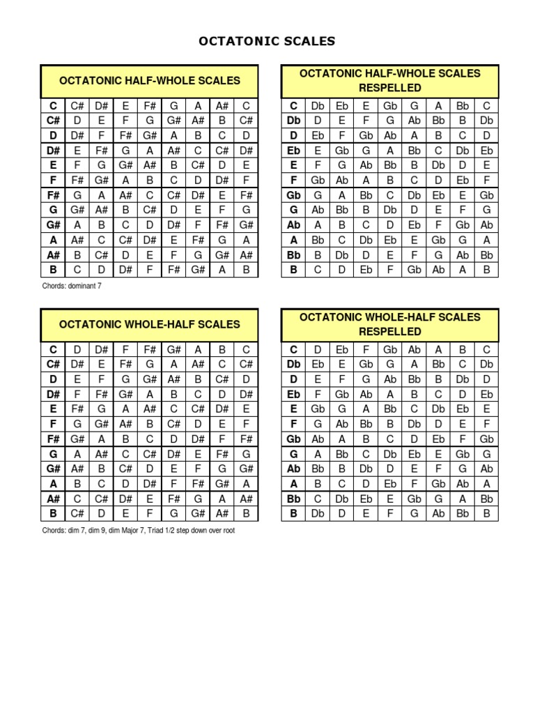 Octatonic Scales PDF | PDF | Classical Music | Musical Techniques