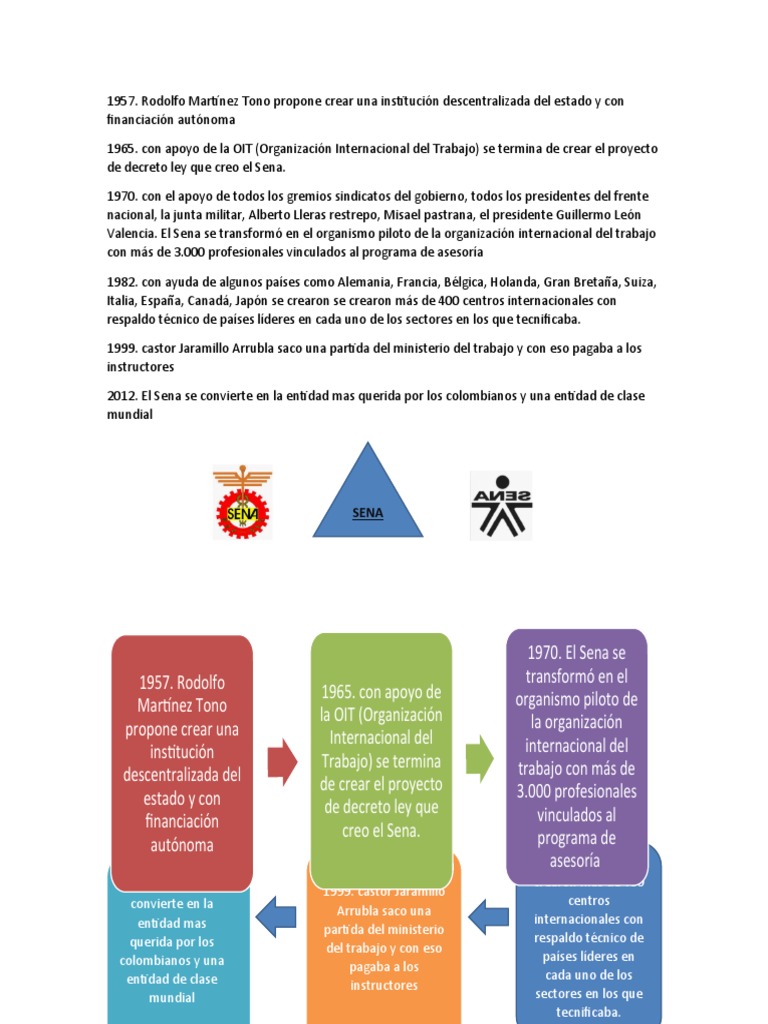 Linea de Tiempo. Evidencia Dia 1 | PDF | Organización Internacional del ...