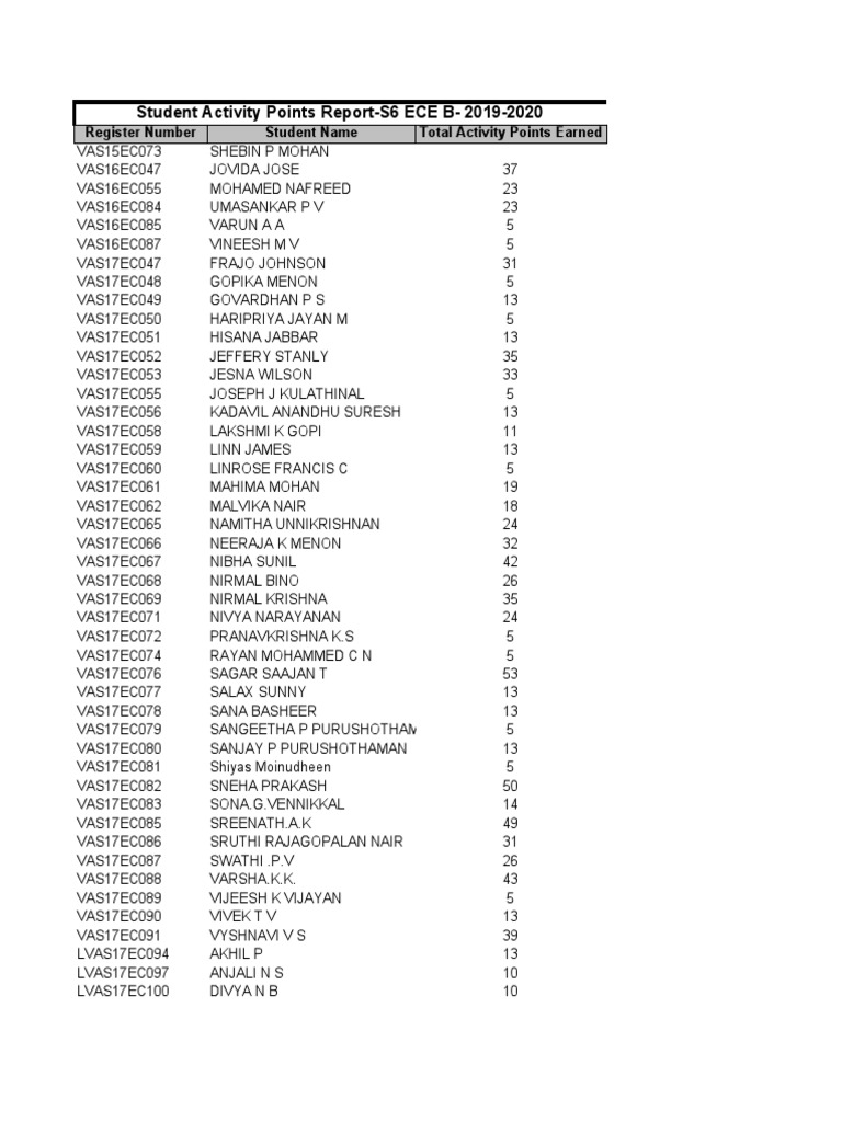 Student Activity Points Report-2019-2020 | PDF
