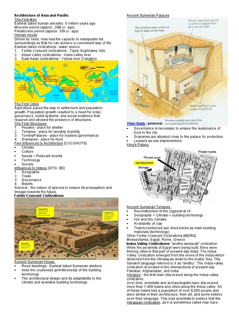 Ancient Asian Architecture | PDF | Mosque | Dome