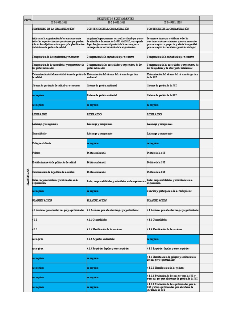 Cuadro Comparativo de Las Normas Iso | PDF | Planificación | Sistema de manejo de calidad