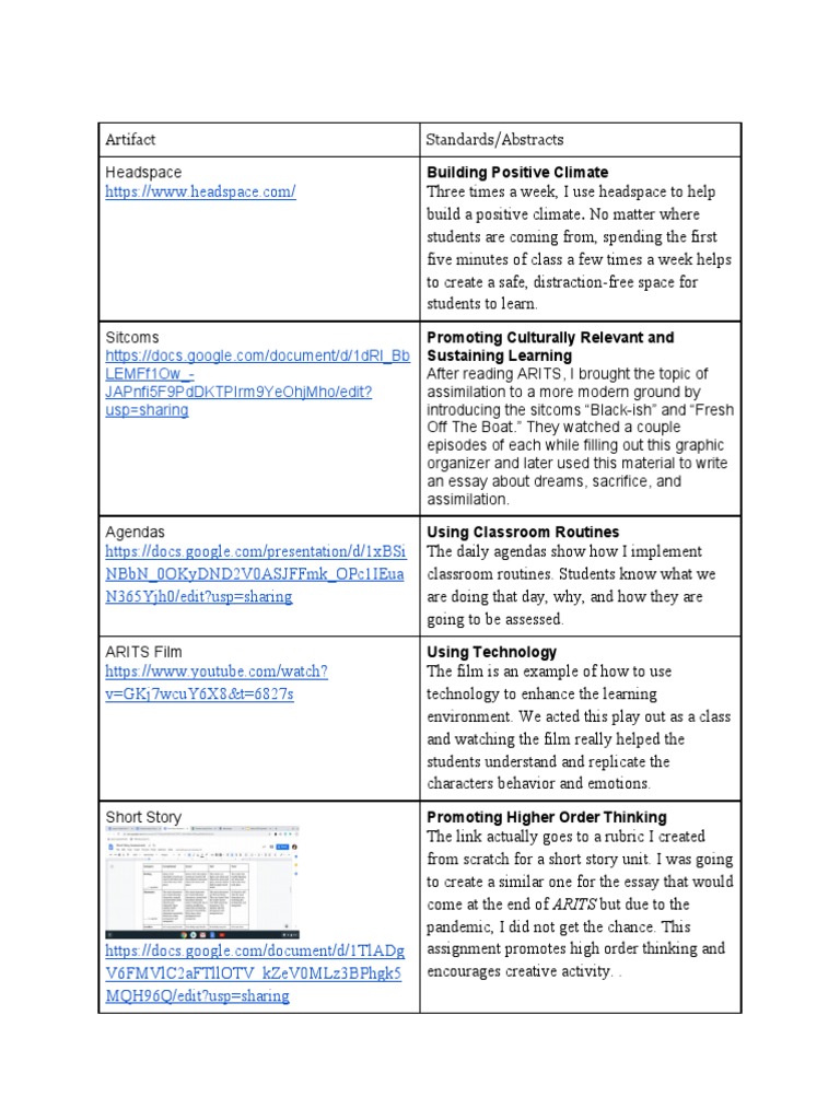 Artifacts 1 | PDF | Lesson Plan | Learning