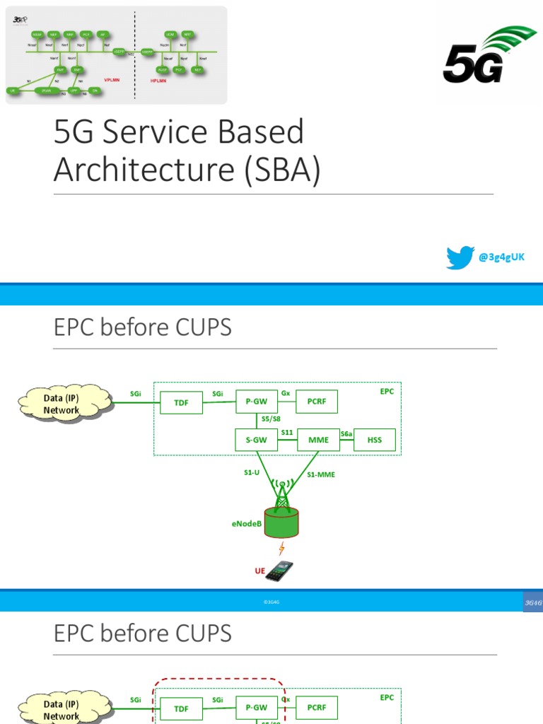 5G Service Based Architecture (SBA) | PDF | I Pv6 | Computer Network