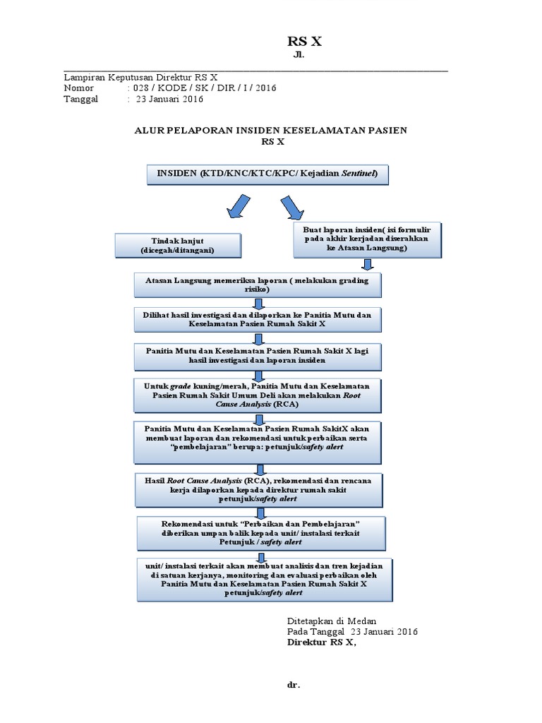Alur Pelaporan Insiden Keselamatan Pasien RS | PDF