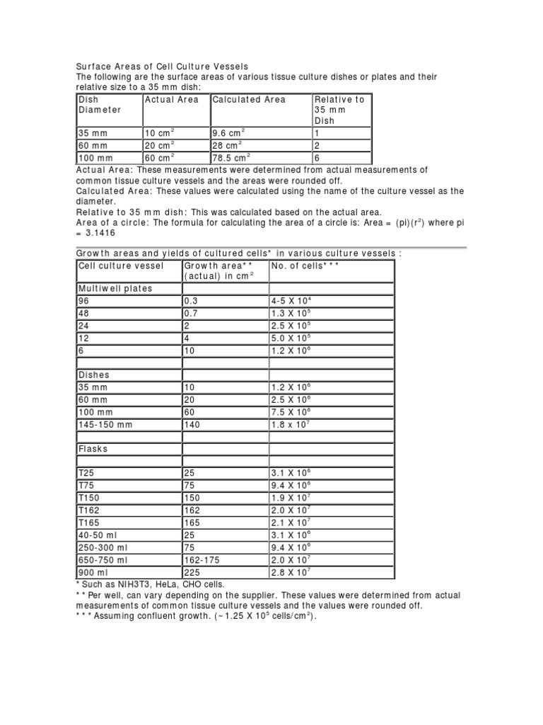 Surface Areas of Cell Culture Vessels | PDF