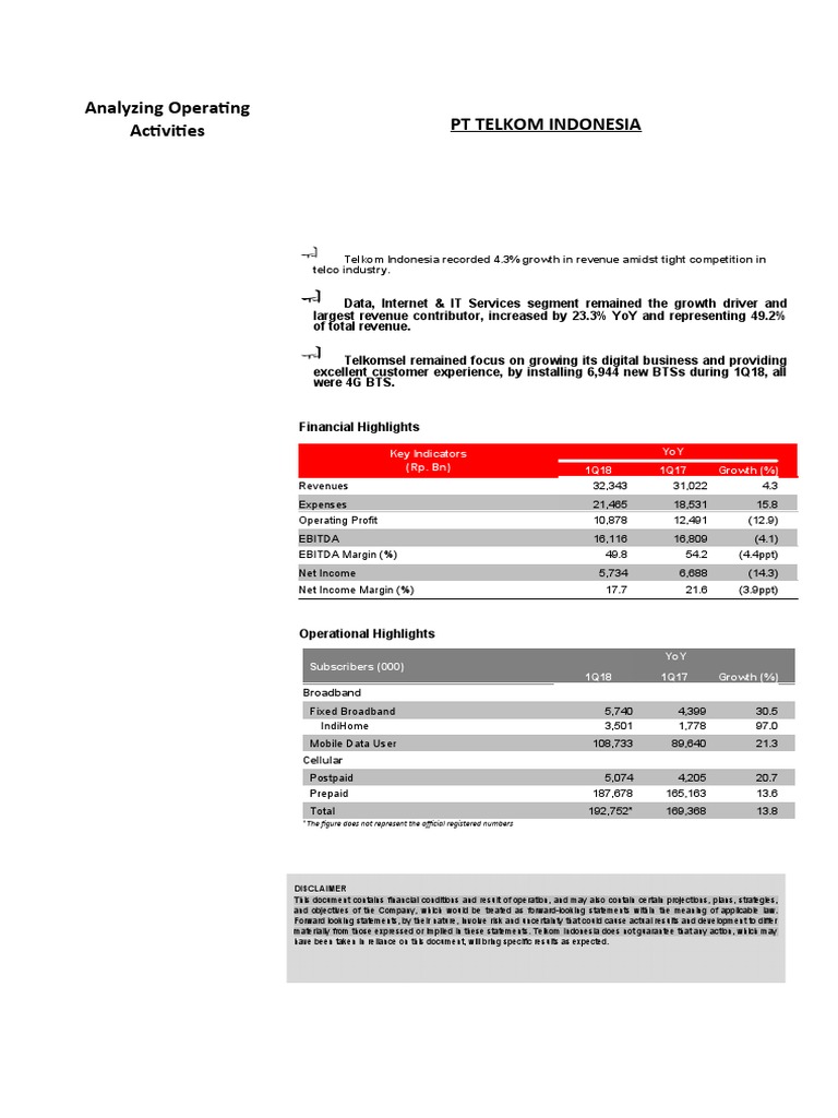 Analyzing Operating Activities Telkom | PDF | 4 G | Equity (Finance)