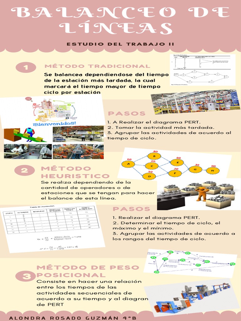 Infografia Balanceo de Lineas | PDF