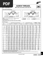 FED-STD-H28-2B Screw Thread Standards For Federal Services UN Inch ...