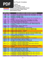 Engine Fault Codes (MID, PID, SID, FMI) FREIGHTLINER | PDF | Turbocharger | Anti Lock Braking System