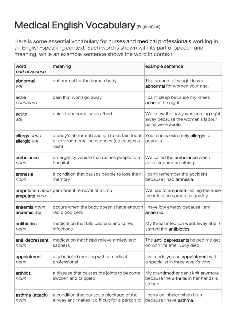 Medical English Vocabulary - English For Work - EnglishClub133959 | PDF ...
