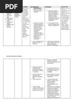 Nursing Care Plan for Hydrocephalus | PDF | Cerebrospinal Fluid ...