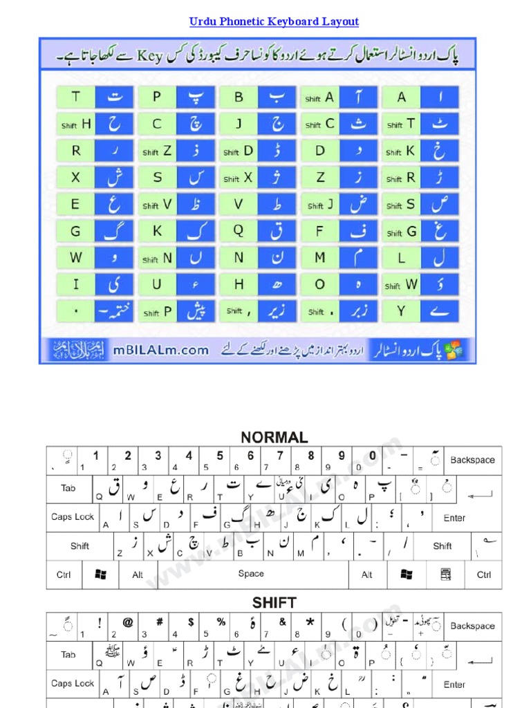 Urdu Phonetic Keyboard Layout | PDF