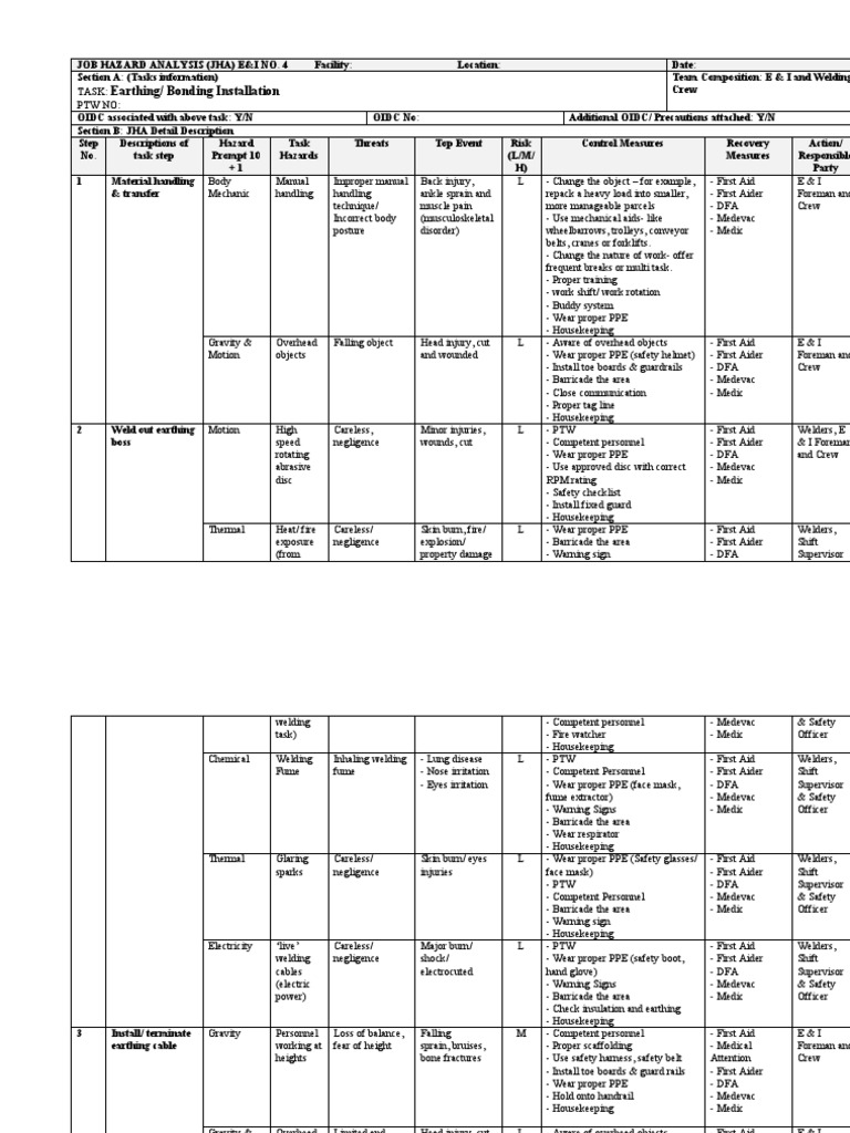 JSA E&I 4.earthing Bonding Installation | PDF | Personal Protective ...