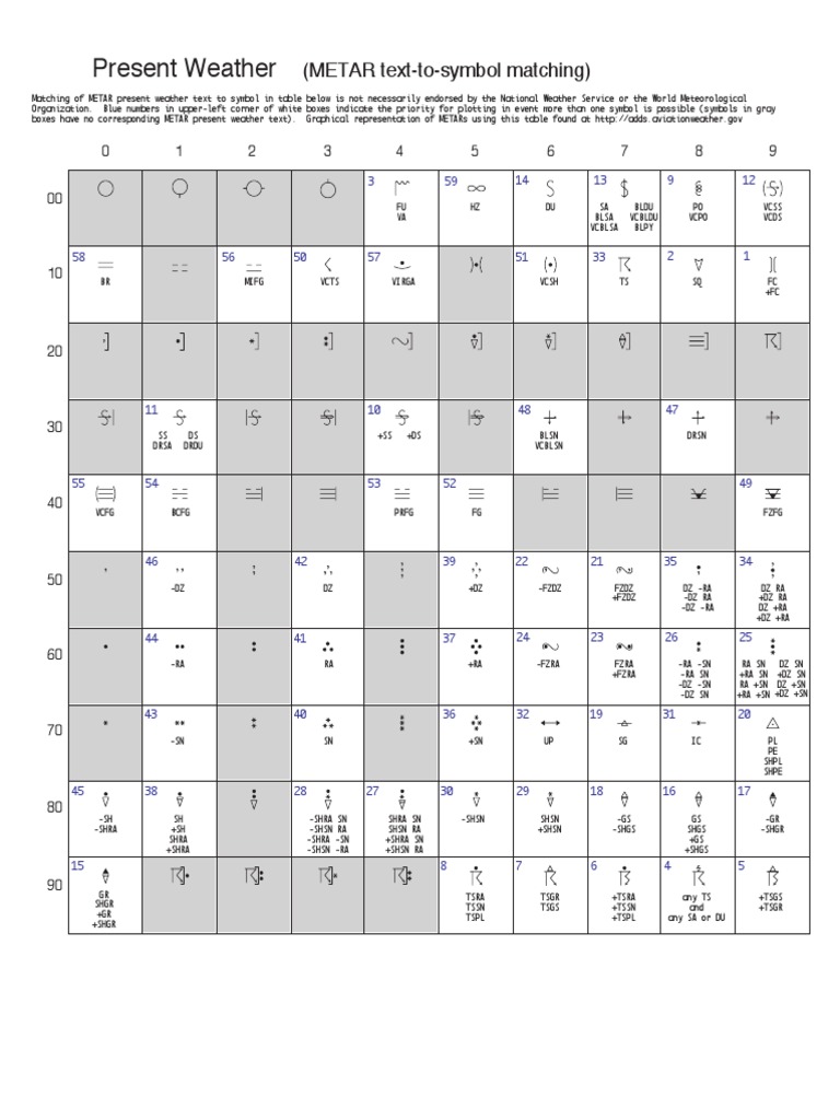 Matching METAR Present Weather Text to Symbols | PDF | Meteorology ...