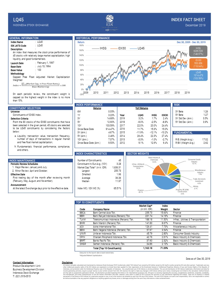 Fact-Sheet 20191230 03 lq45 | PDF | Stock Market Index | Financial Markets