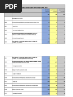 Dermatology Flap CPT Codes Flashcards | PDF | Teaching Methods ...