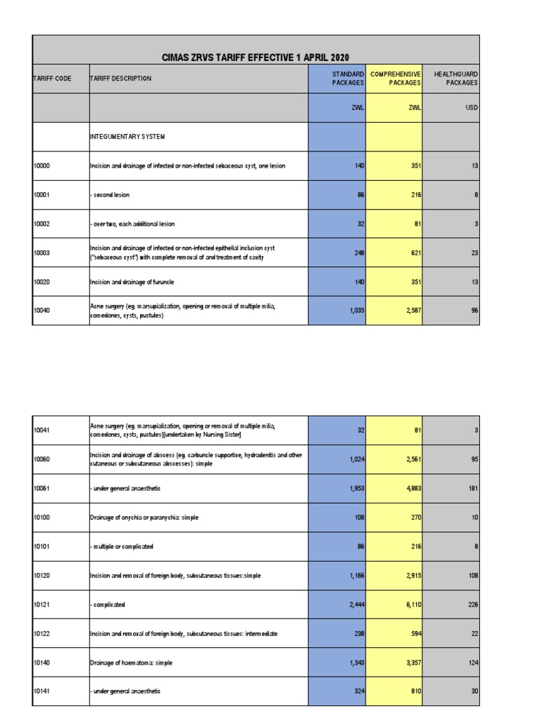 Cimas ZRVS Tariff Effective 1 April 2020 | PDF | Vertebral Column | Breast