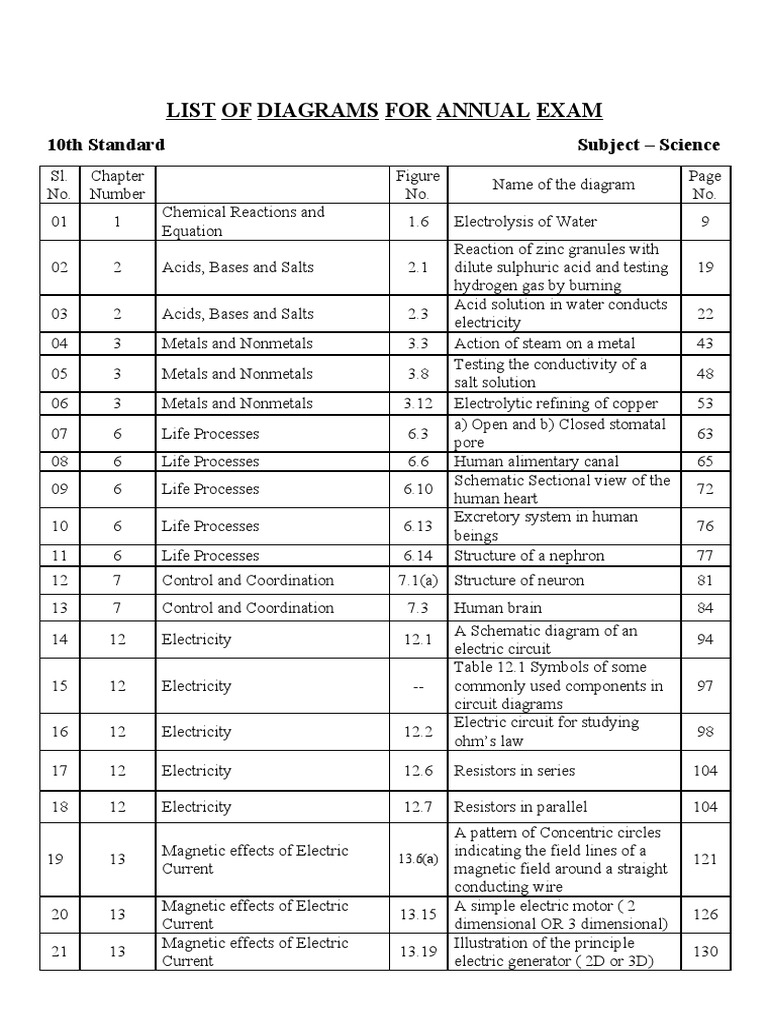 Important Science Diagrams for Class 10 | PDF | Eye | Reflection (Physics)