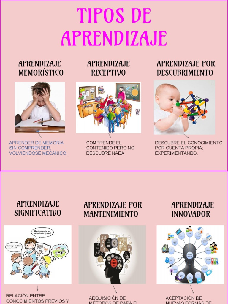 Tipos de Aprendizaje | PDF