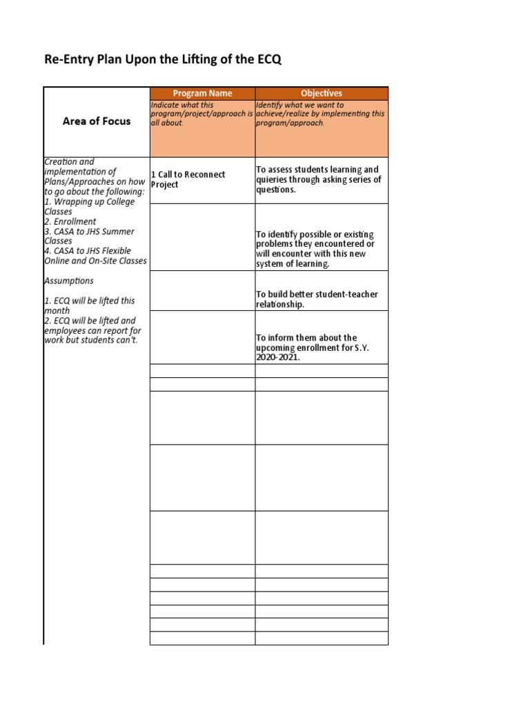 Re-Entry Plan Upon The Lifting of The ECQ | PDF | Teachers | Behavior ...
