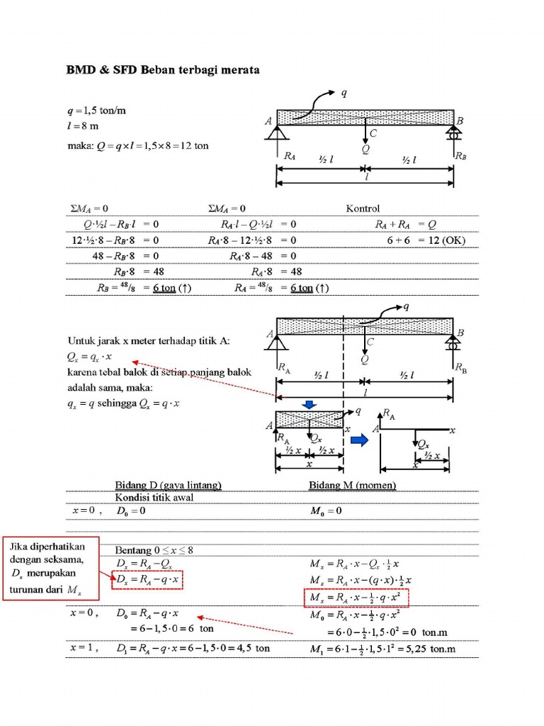 BMD SFD Beban Terbagi Merata PDF | PDF