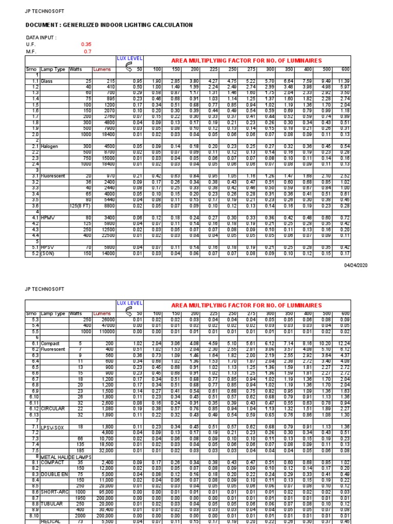 Illumination Calculation Excel Spreadsheet | PDF | Lighting ...