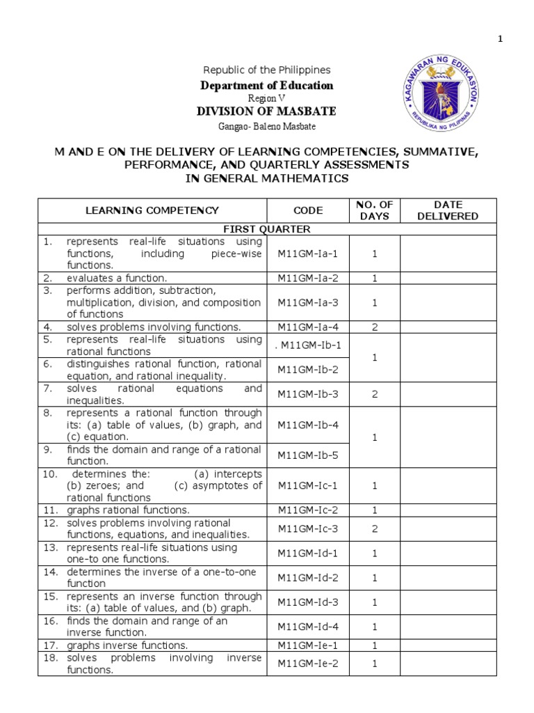 Senior High School Math | PDF | Function (Mathematics) | Trigonometric ...
