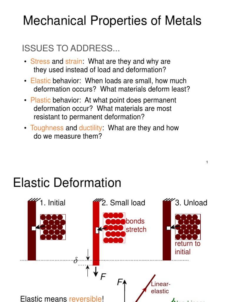 07 - Mechanical Properties of Metals | PDF | Deformation (Engineering ...