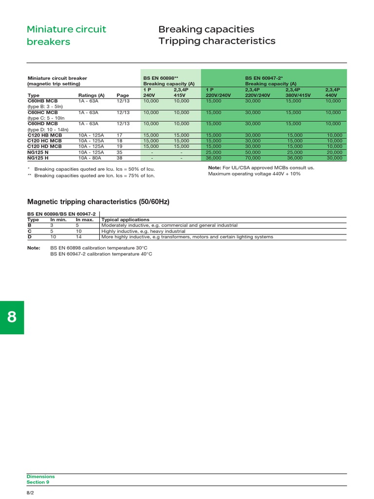 MCB Breaking & Making Capacity PDF | PDF | Fluorescent Lamp ...