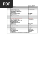 Amber Nath | PDF | Economy Of India | Business