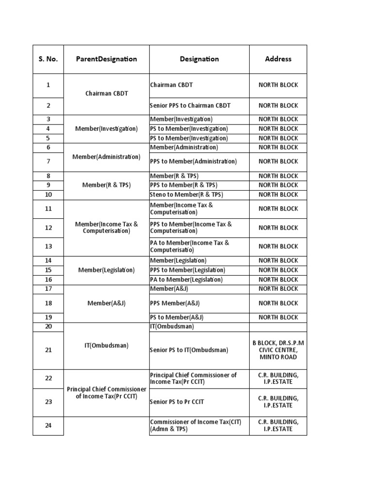Income Tax Directory - Delhi | PDF | Positions Of Authority | Payments Income Tax Directory - Delhi | PDF | Positions Of Authority | Payments