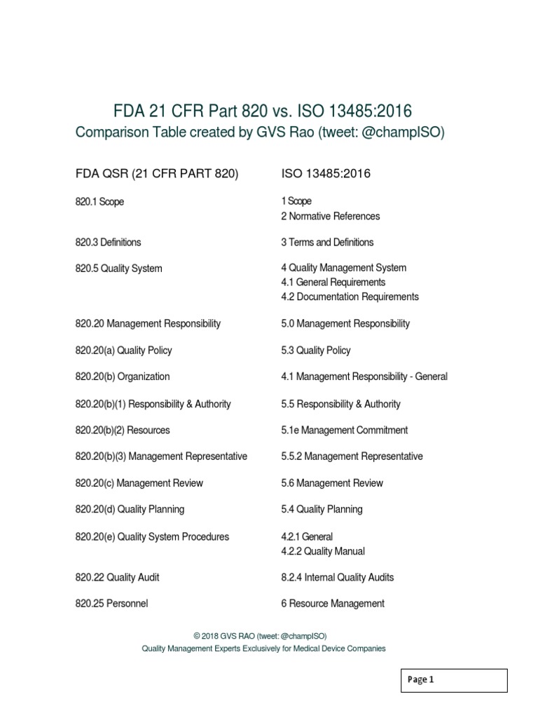 Fda 21 CFR Part 820 vs. Iso 13485:2016: Comparison Table Created by Gvs ...