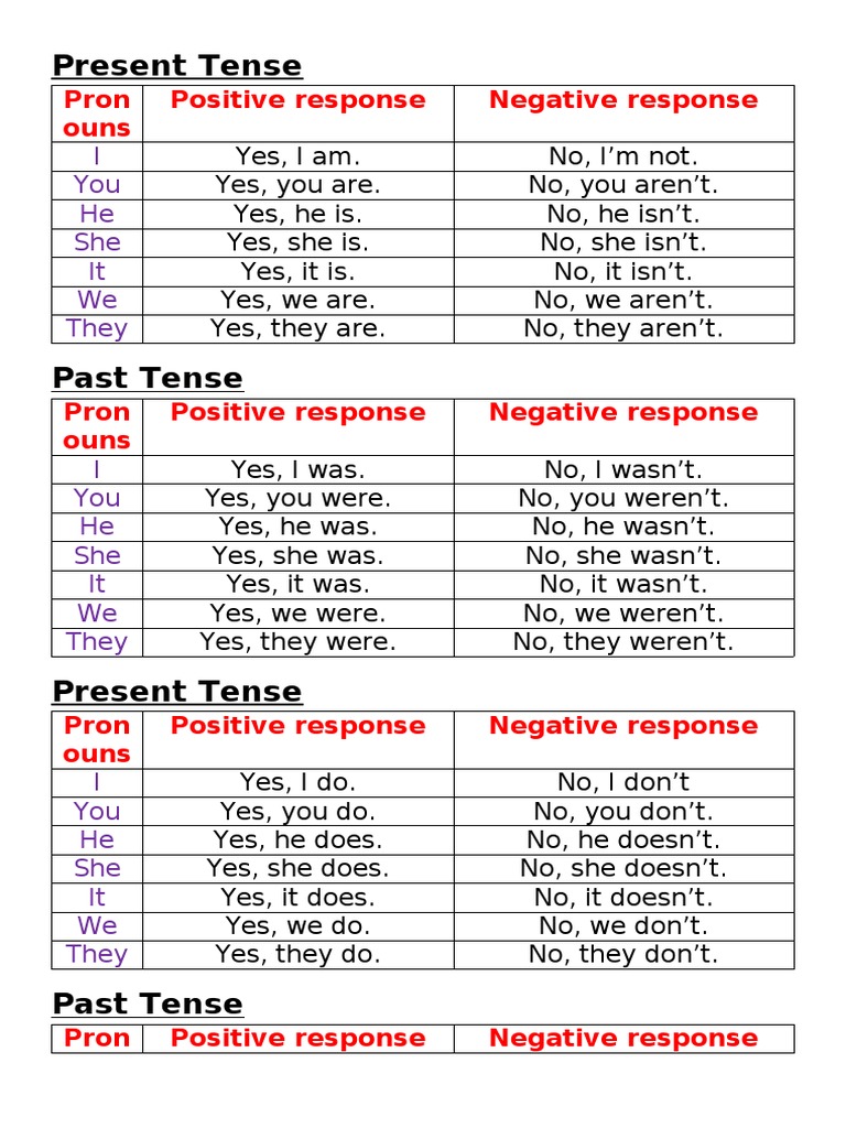 Positive and Negative Responses | PDF | Self-Improvement