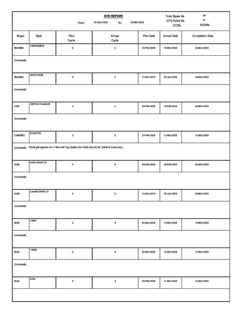 Otd Report: Total Styles No OTD Failed No Otd% Buyer Style Plan Cycle Actual Cycle Plan Date ...