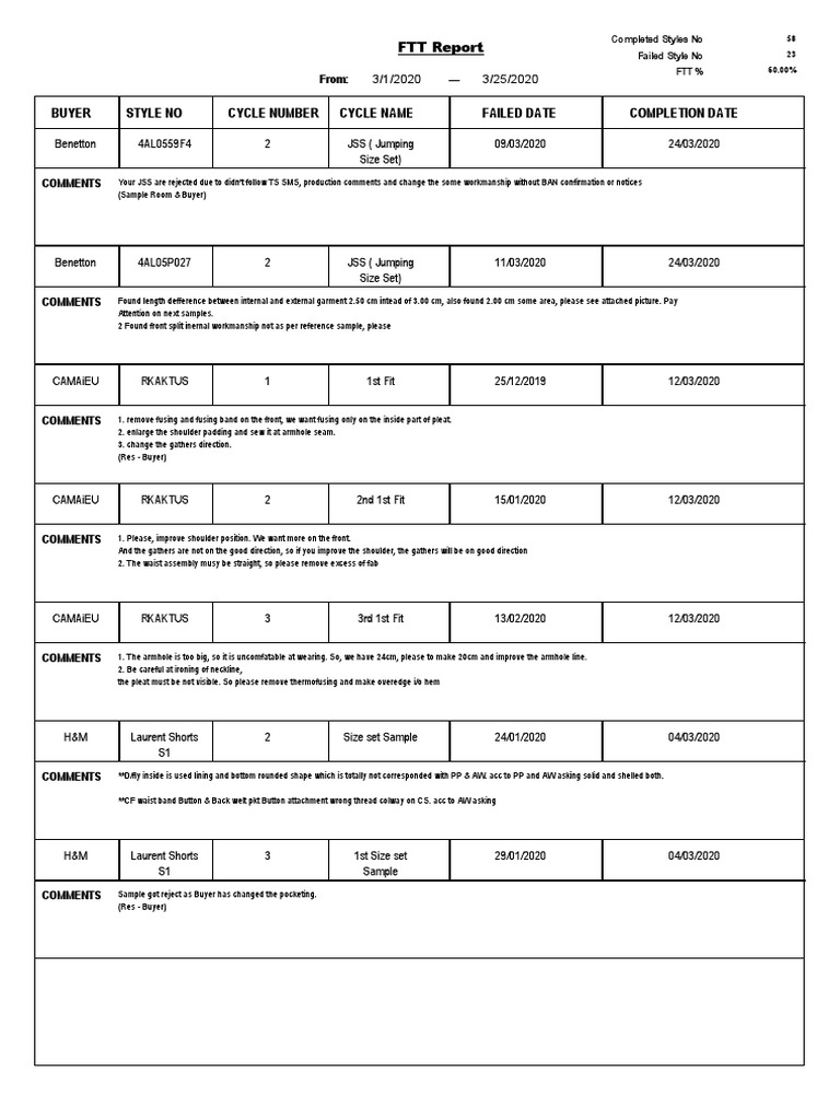 Analysis of FTT Reports Detailing Style Failures and Feedback for ...