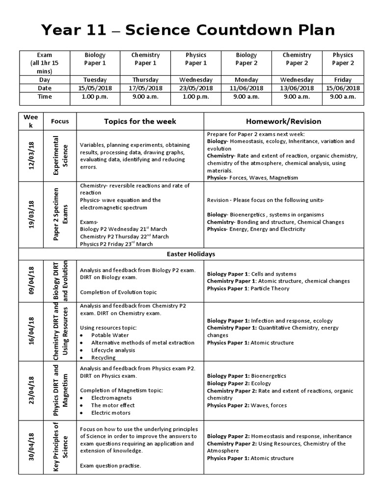 Year 11 - Science Countdown Plan: Topics For The Week Homework/Revision ...
