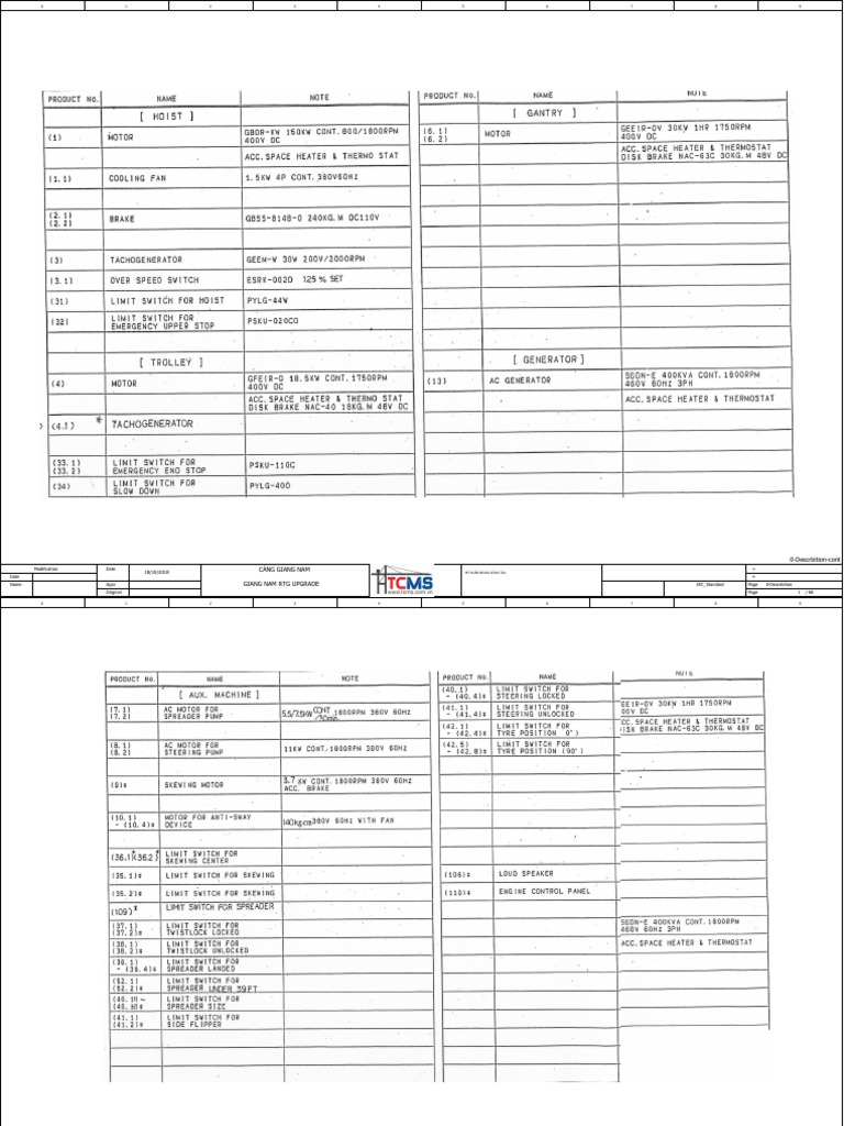 GN - Drawing cẩu rtg 08HOANGCONG - | PDF | Physical Layer Protocols ...