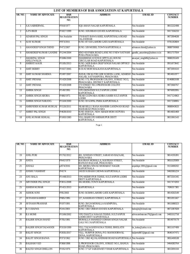 Kapurthala Bar Association Members List | PDF | Punjab | Sikhism