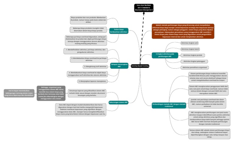 Mind Map Activity Based Coasting | PDF