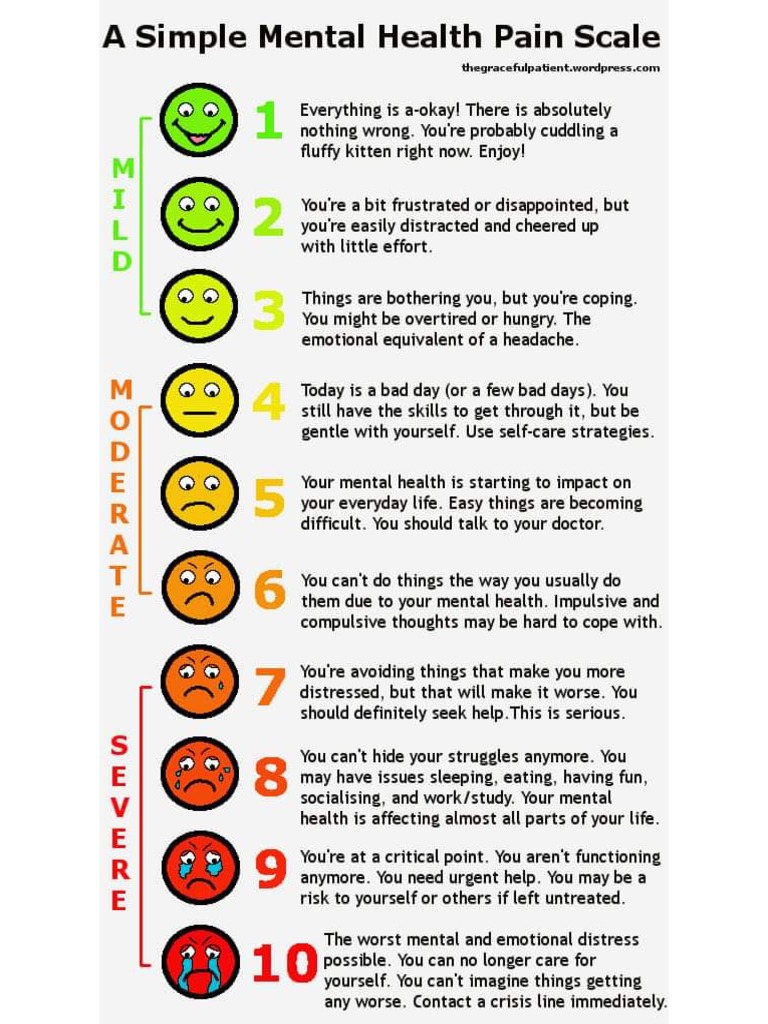 Emotional Pain Chart