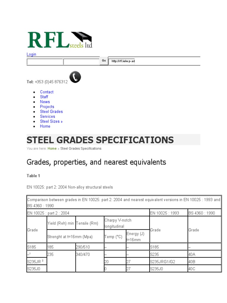Steel Grades Specifications: Grades, Properties, and Nearest ...