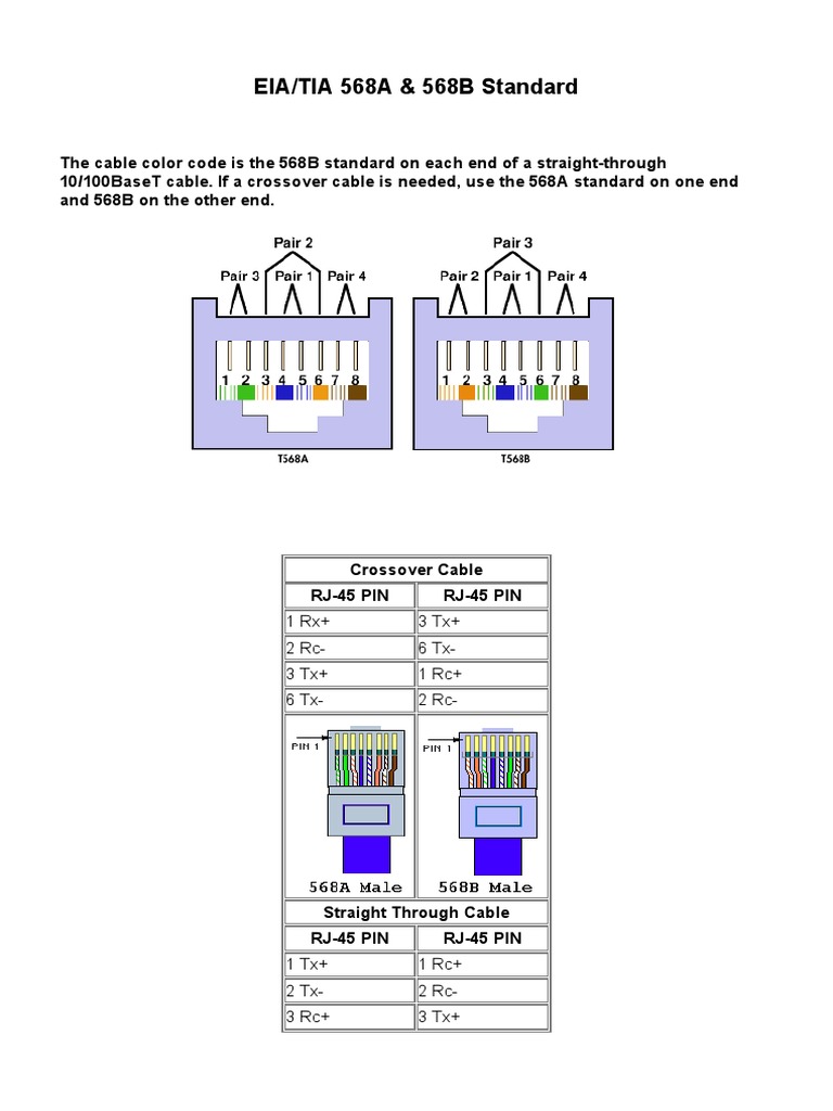 EIA/TIA 568A & 568B Standard: 1 RX+ 3 TX+ 2 Rc-6 TX - 3 TX+ 1 RC+ 6 TX ...