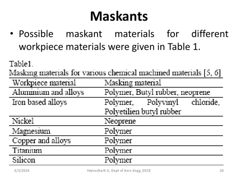 Maskants: - Possible Maskant Materials For Different Workpiece ...