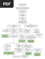 Pathway Mioma Uteri | PDF