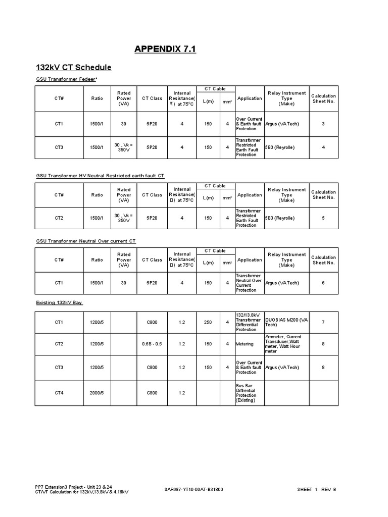 CT/VT Calculation for 132kV System | PDF | Transformer | Electrical ...