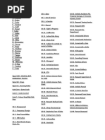 List of Contact ID Codes | PDF | Security Alarm | Equipment