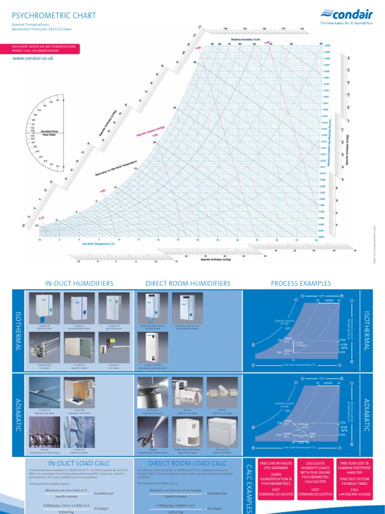I0522 74 Psychometric Chart Aw Web Ready 1 - 2 | PDF | Physical ...