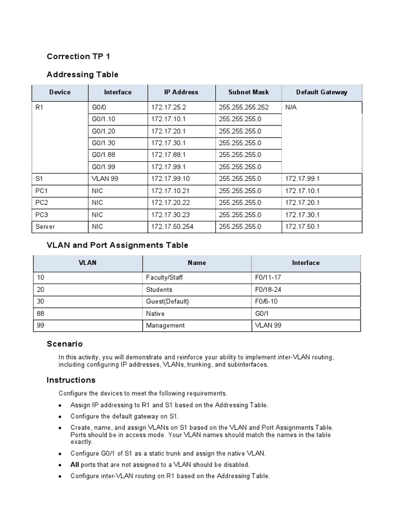 1.2.1 Packet Tracer - Inter-VLAN Routing Challenge | PDF | Internet Standards | Internet Protocols