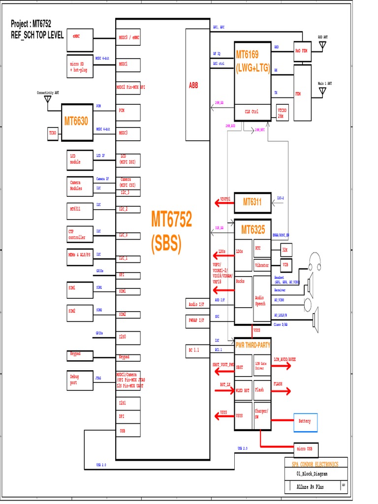 PGN511 Block Diagram | PDF | Computer Standards | Computing