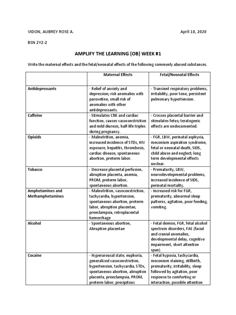 Amplify The Learning (Ob) Week #1: Vidon, Aubrey Rose A. April 18, 2020 ...